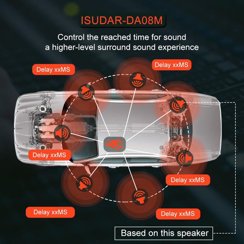 ISUDAR DA08 For BMW Hi-Fi S676A Car Amplifier DSP | ISUDAR Official Shop